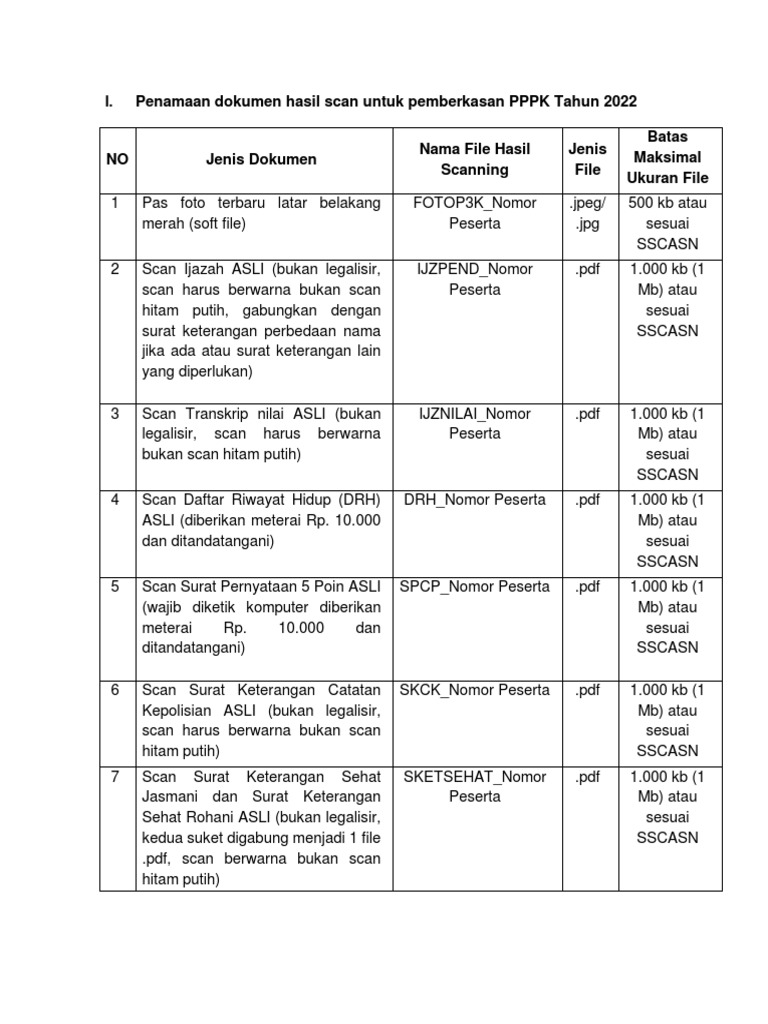 Penamaan Dokumen Hasil Scan Untuk Pemberkasan PPPK Tahun 2022 | PDF