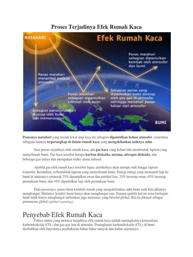Proses Terjadinya Efek Rumah Kaca | PDF