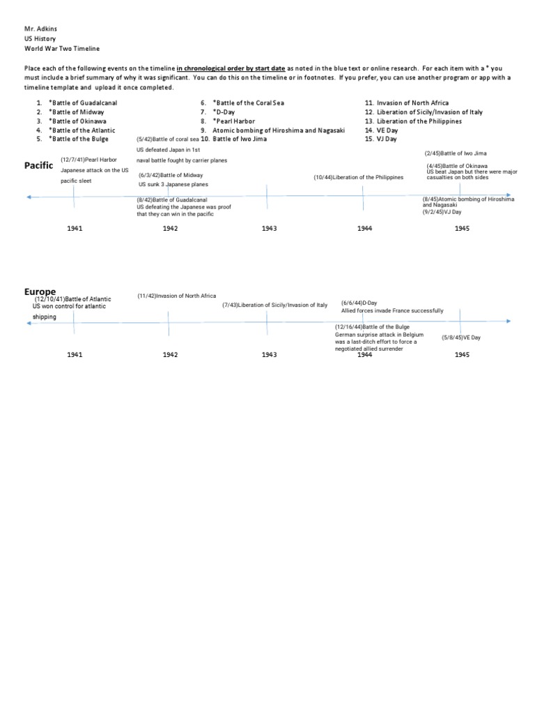 ww2 Timeline | PDF | World War II | Empire Of Japan
