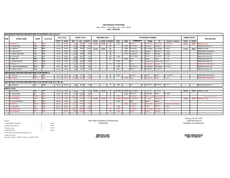 Anchorage Position & Berthing Plan July 19th, 2018 | PDF