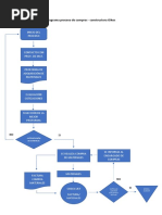 Diagrama de Flujo Ventas | PDF | Business