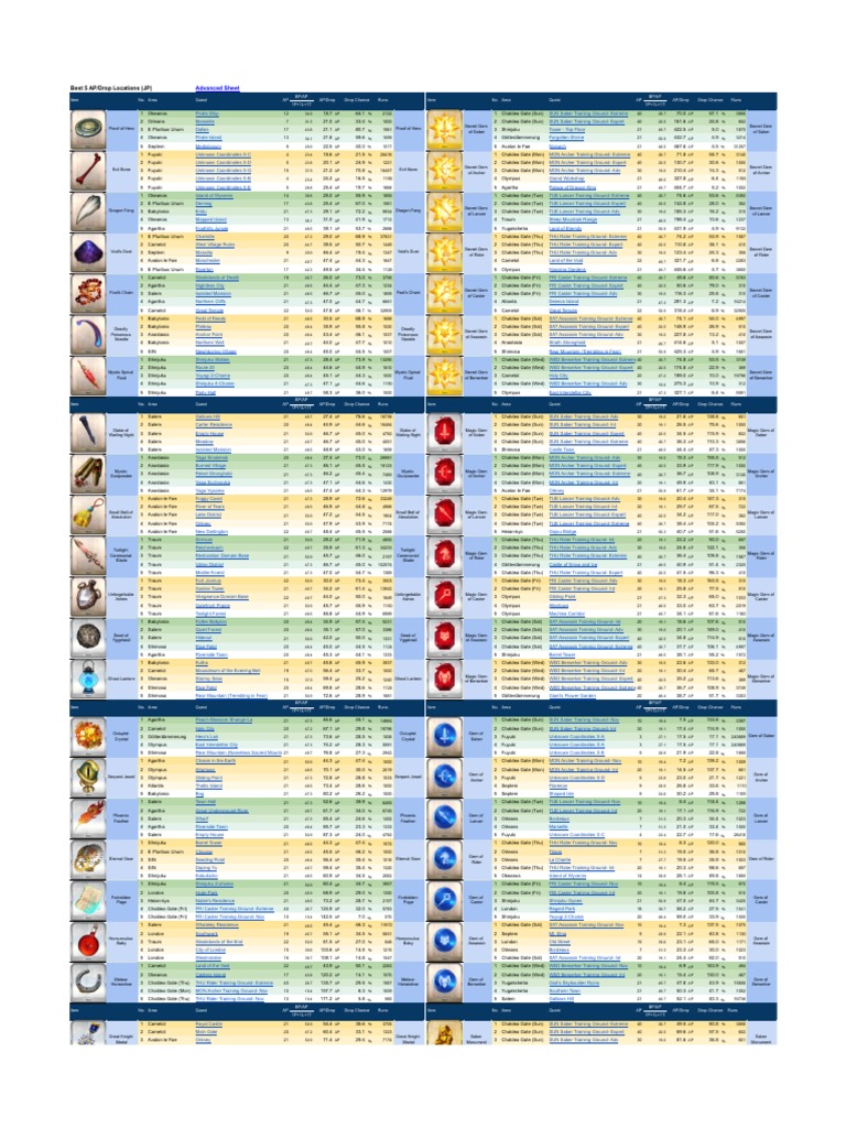 Grand Order Drop Rates | PDF