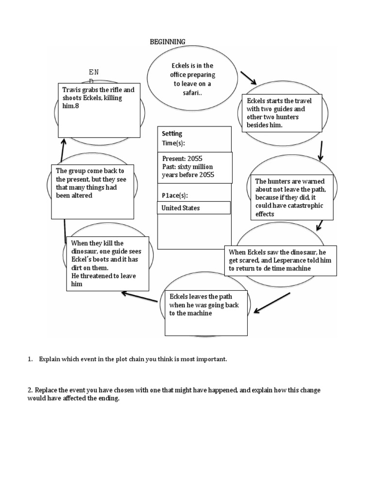 Analysis A Sound of Thunder | PDF