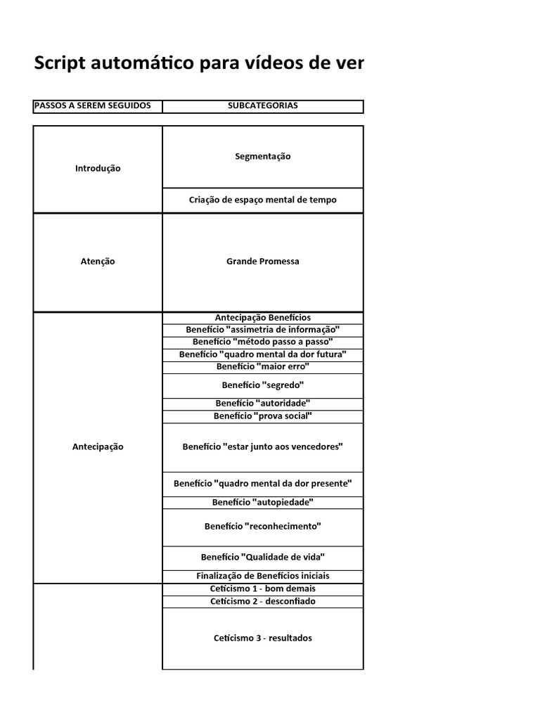 Modelo de Script para Videos de Vendas | PDF | Opção (finanças ...