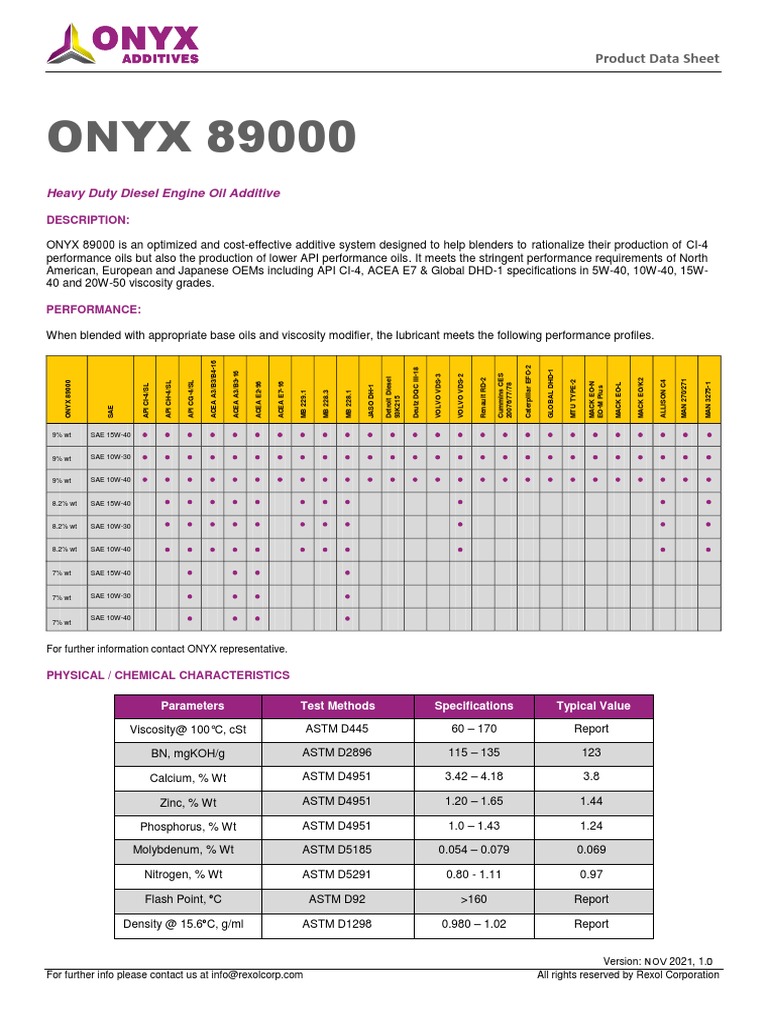 Onyx 89000 - 9% API Ci4 Ch4 | PDF | Motor Oil | Chemistry