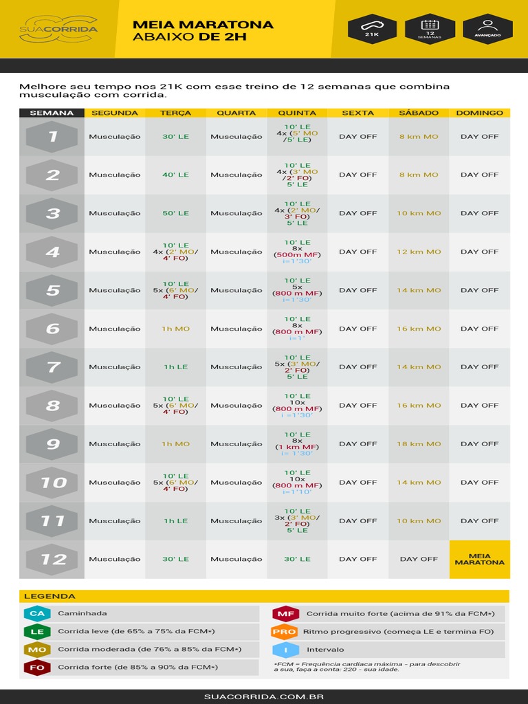 Treino 12 Semanas: Meia Maratona Sub 2h | PDF
