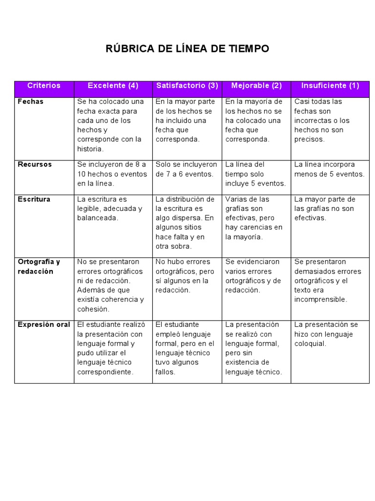 Modelo de Rúbrica de Línea de Tiempo | PDF | Escritura | Comunicación ...