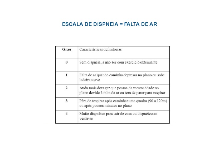 Escala De Disnea Mmrc