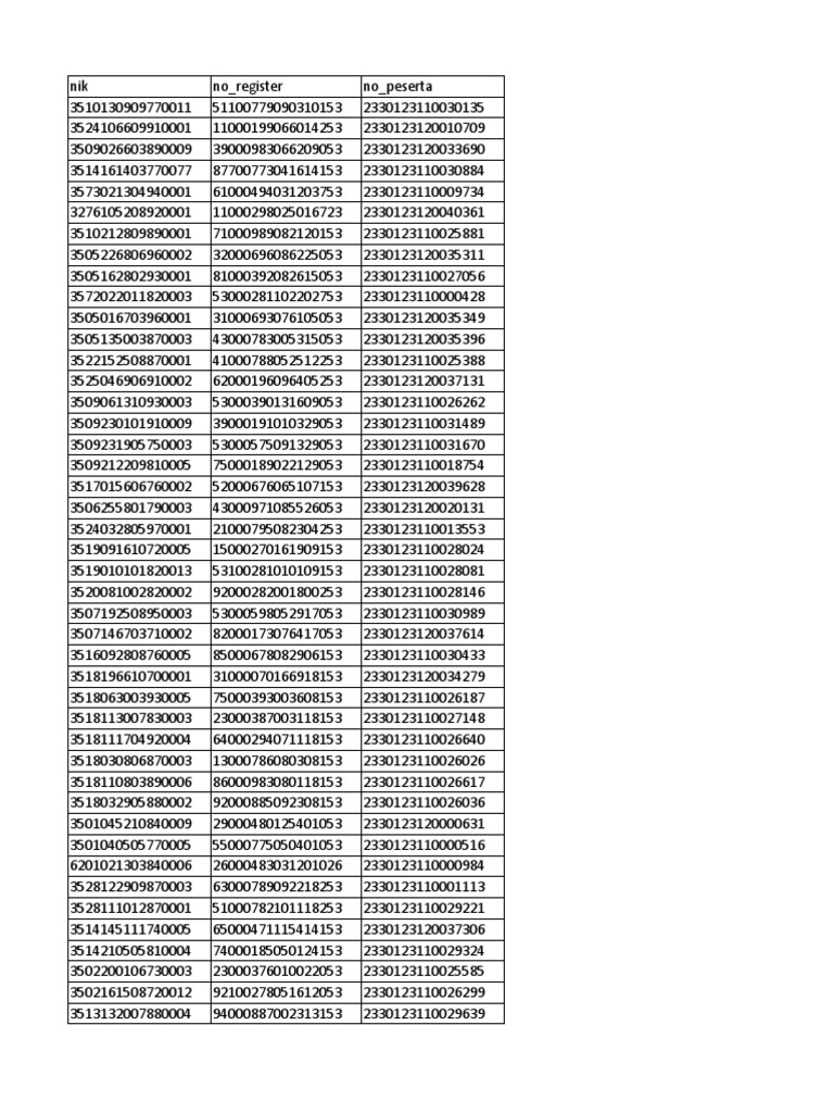 Unique ID Numbers List | PDF