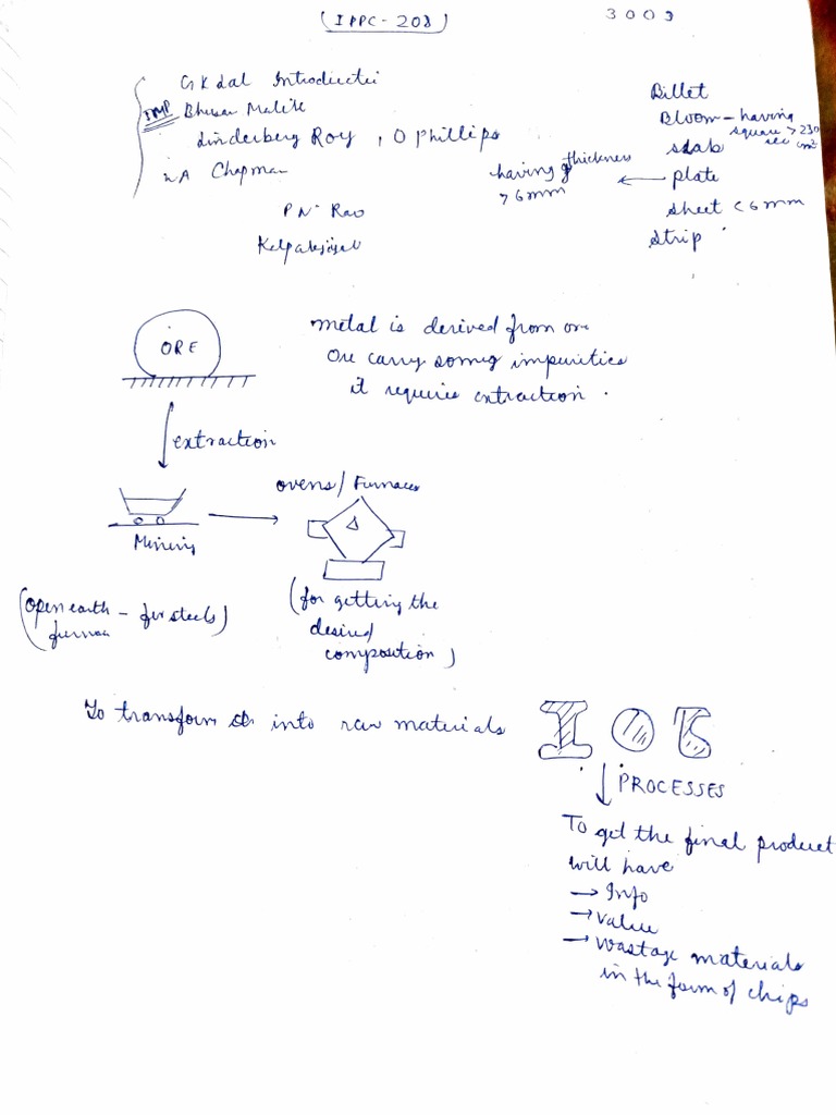 MSMT Notes - Merged | PDF