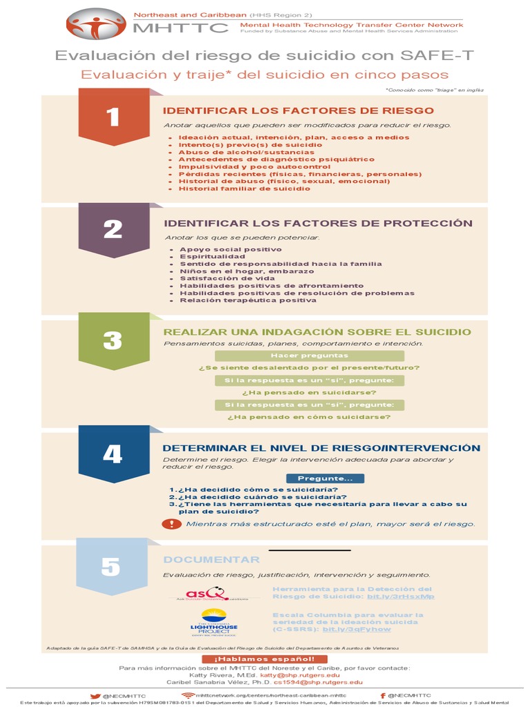 Safe T | PDF | Suicidio | Sicología