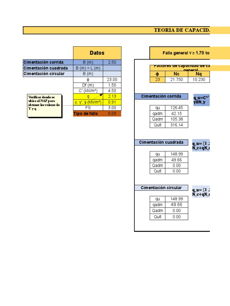 Capacidad de Carga en Cimentaciones | PDF | Ingeniería estructural ...