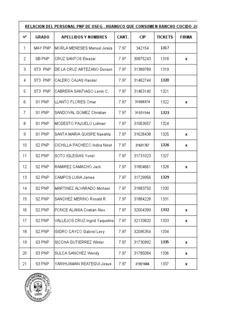 Programacion Diaria | PDF