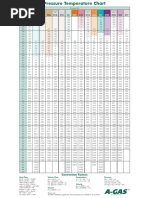 R454B Température Pression PDF | PDF