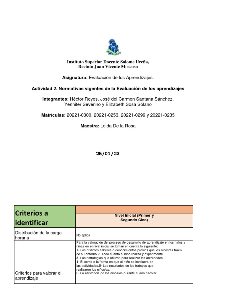 Actividad 2. Normativas Vigentes de La Evaluación de Los Aprendizajes ...