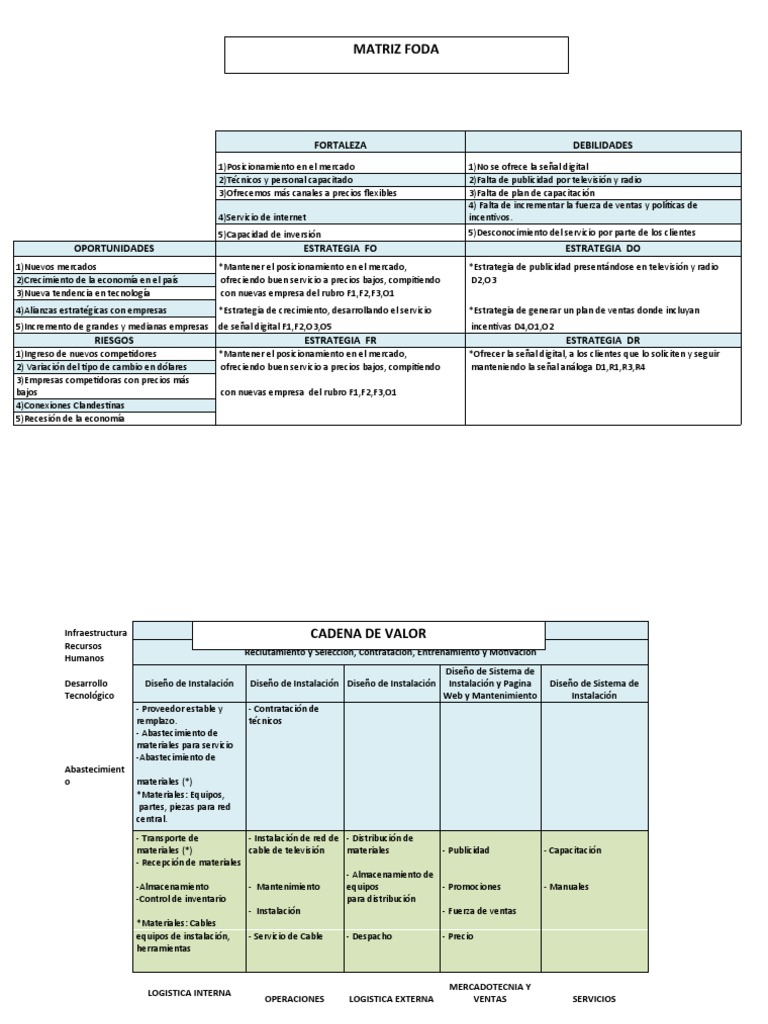 Matriz Foda | PDF | Logística | Análisis FODA