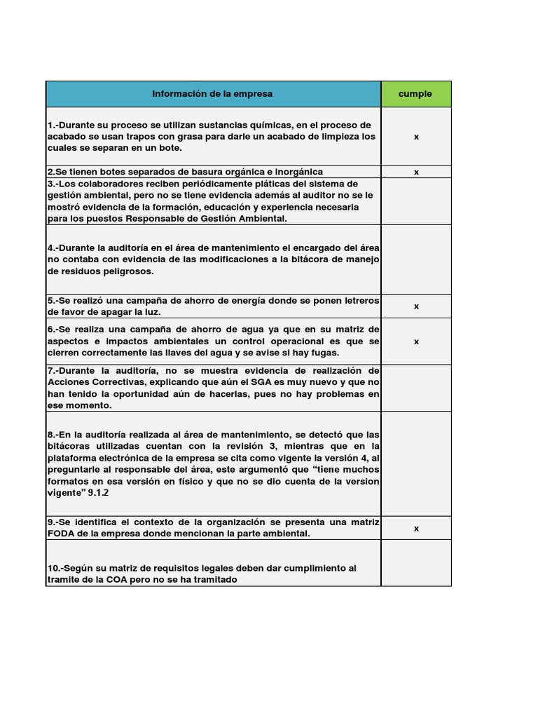 Excel Hallazgo de Auditoria | PDF | Planificación | Auditoría