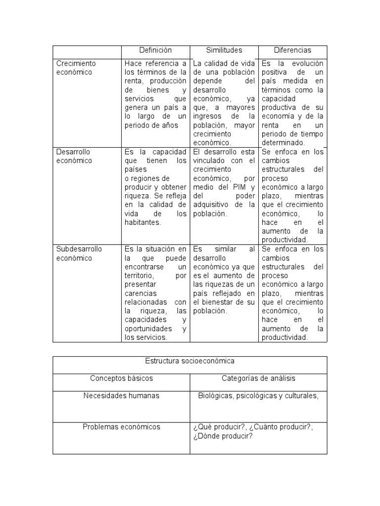 Definición | PDF | Crecimiento económico | Ciclo comercial
