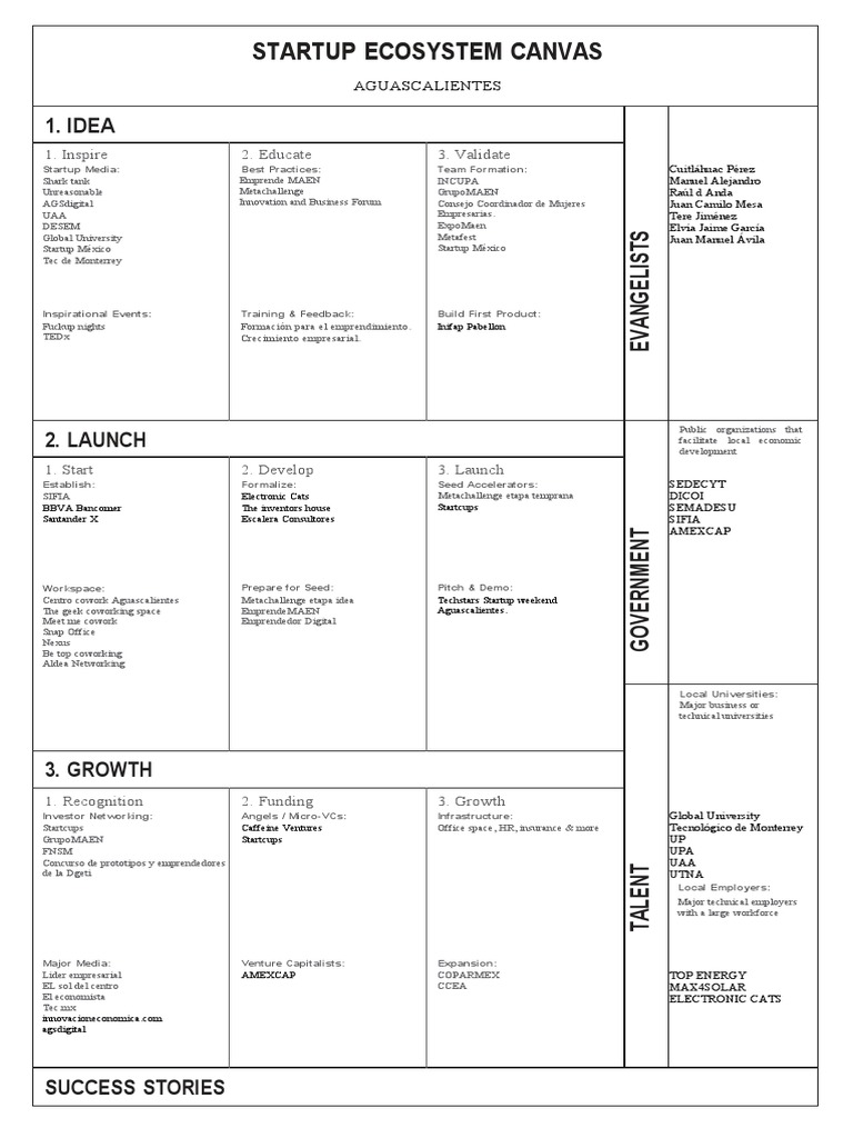 Ecosystem Canvas Worksheet v1 | PDF