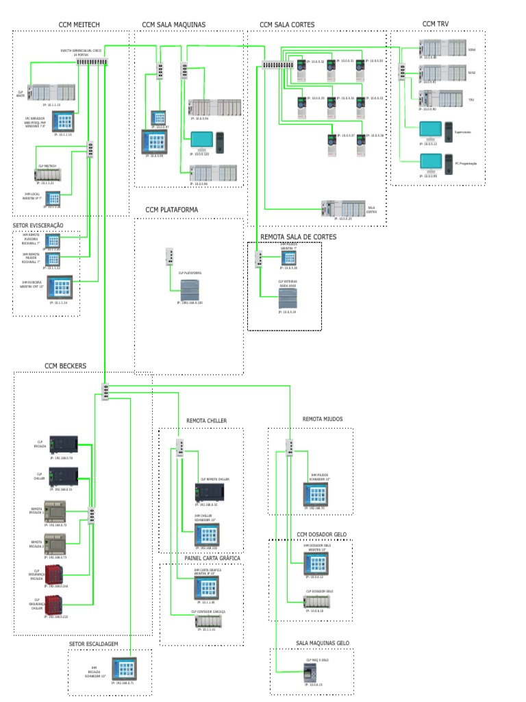 Topologia Completa | PDF | Ciencias de la Computación | Familias de sistemas operativos