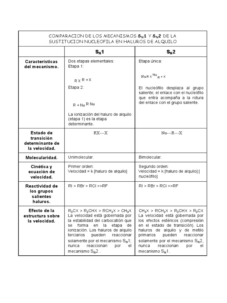 Comparacion Sn1 y Sn2 | PDF | Procesos unitarios | Ingeniería de Reacción Química