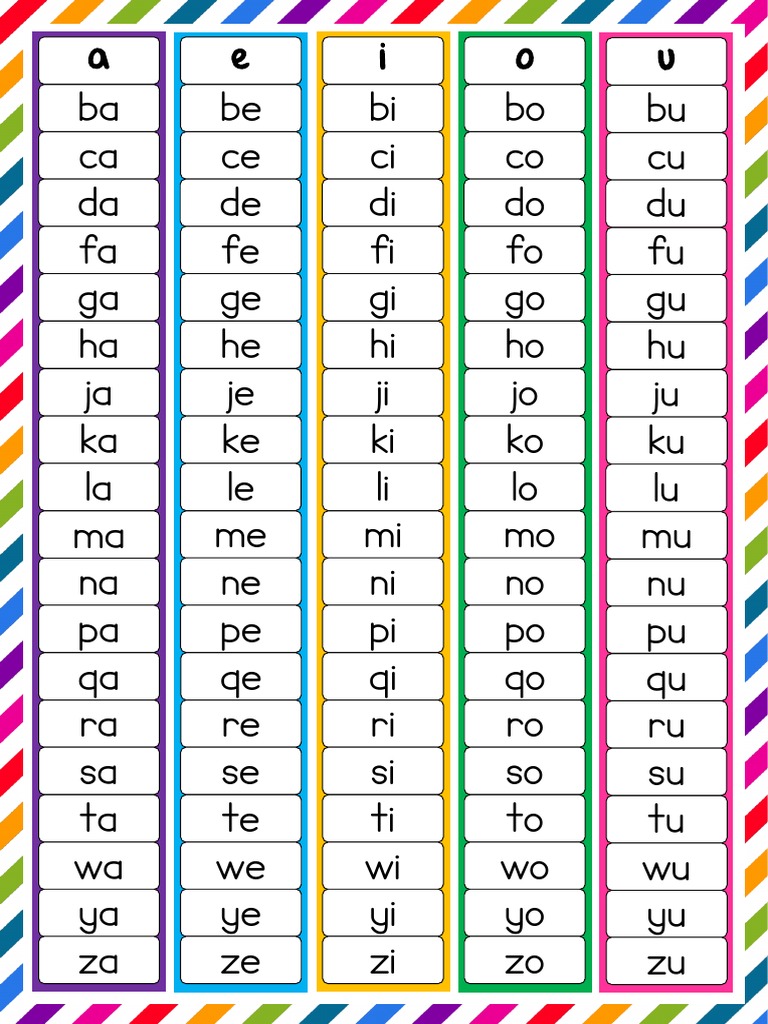 Kad Suku Kata Abacada | PDF