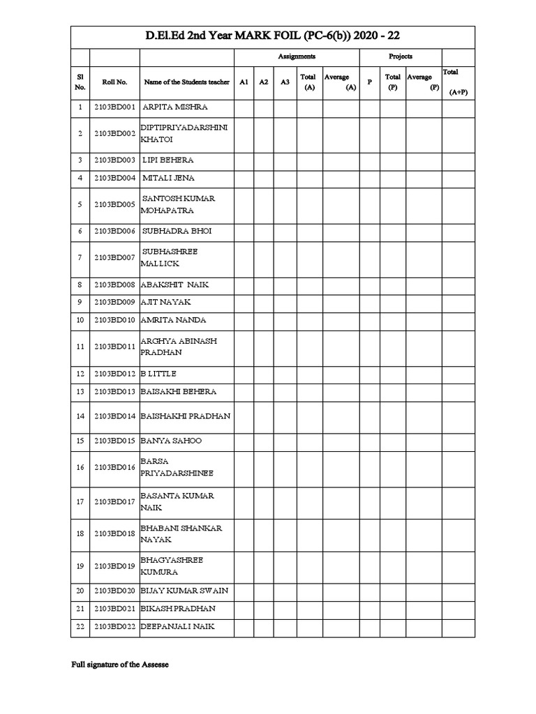 Diet, Puri 1st Year Assignment Rough Mark | PDF