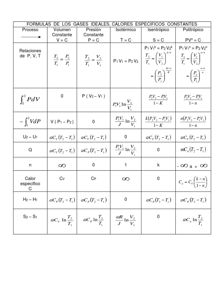 4.-TERMO 4a Unid 4.07 (New 2023-1 New) Ecua D' Estado y Pro Ter | PDF ...