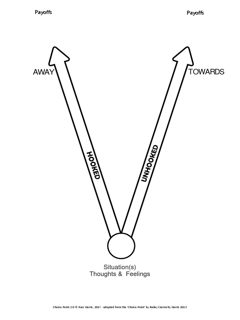Choice Point Functional Analysis Worksheet | PDF