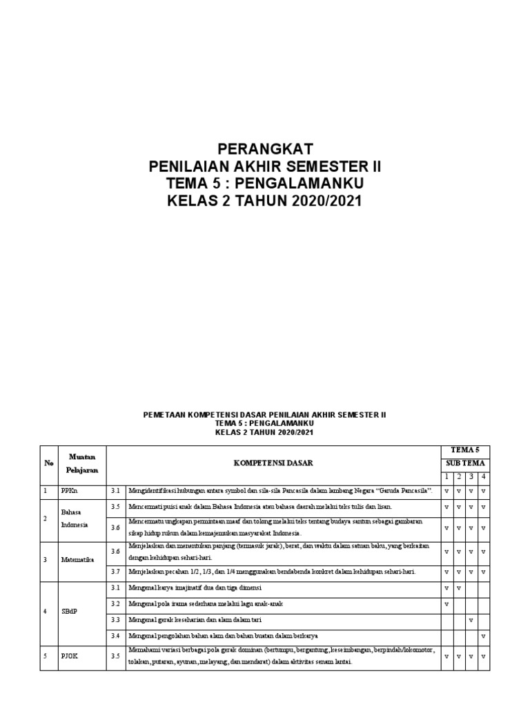 Pat Kelas 2 Tema 5 | PDF
