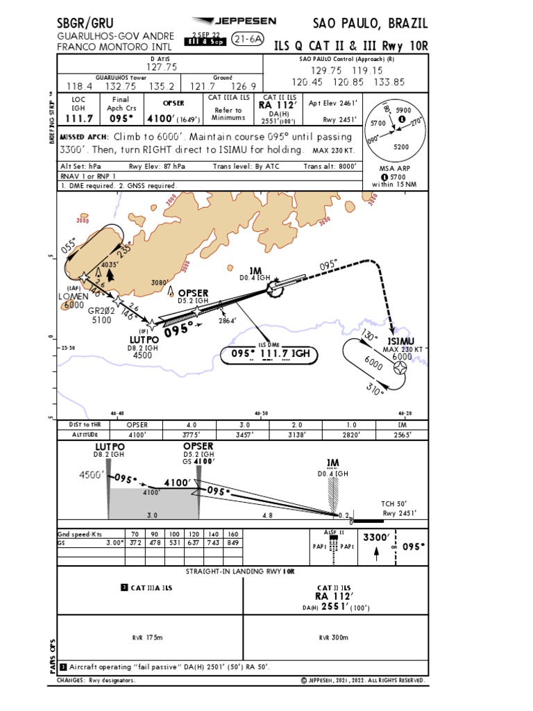 Ils Q Rwy 10R SBGR | Download Free PDF | Wireless | Systems Engineering