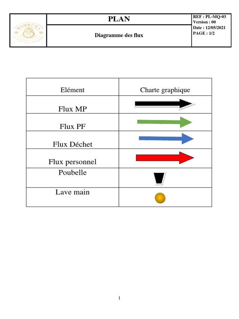 Plan Des Différents Flux | PDF