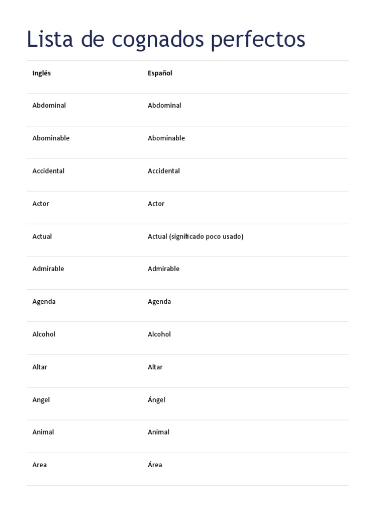 Cognados - ¡Palabras IGUALES en Inglés y Español! - Aprende Con Adela | PDF