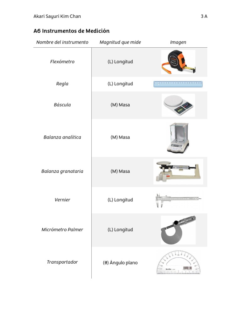 A6 Instrumentos de Medición | PDF
