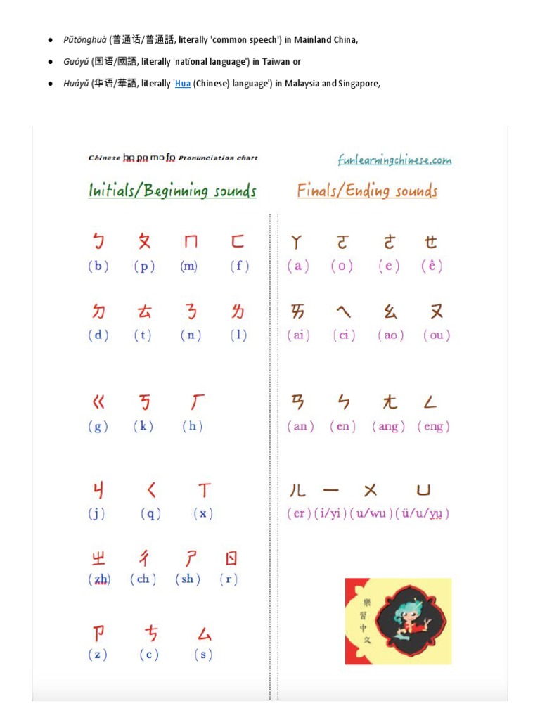 Mandarin Language Variants | PDF | Language Arts & Discipline | Self ...