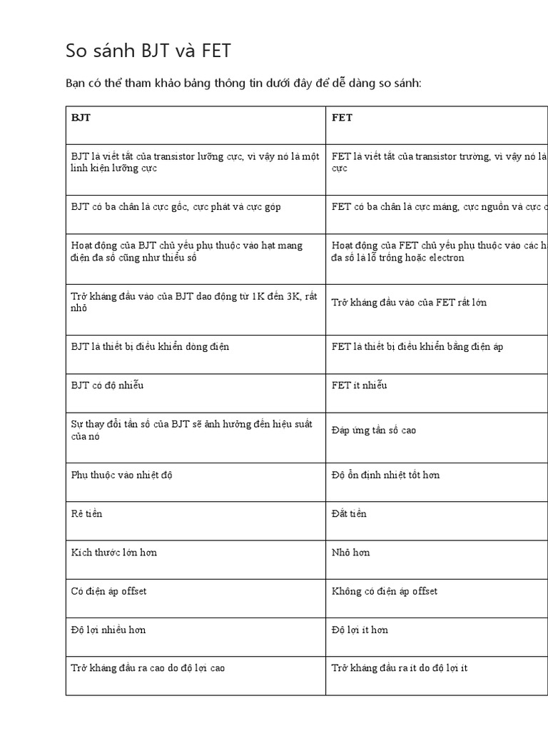 So Sánh BJT Và FET | PDF