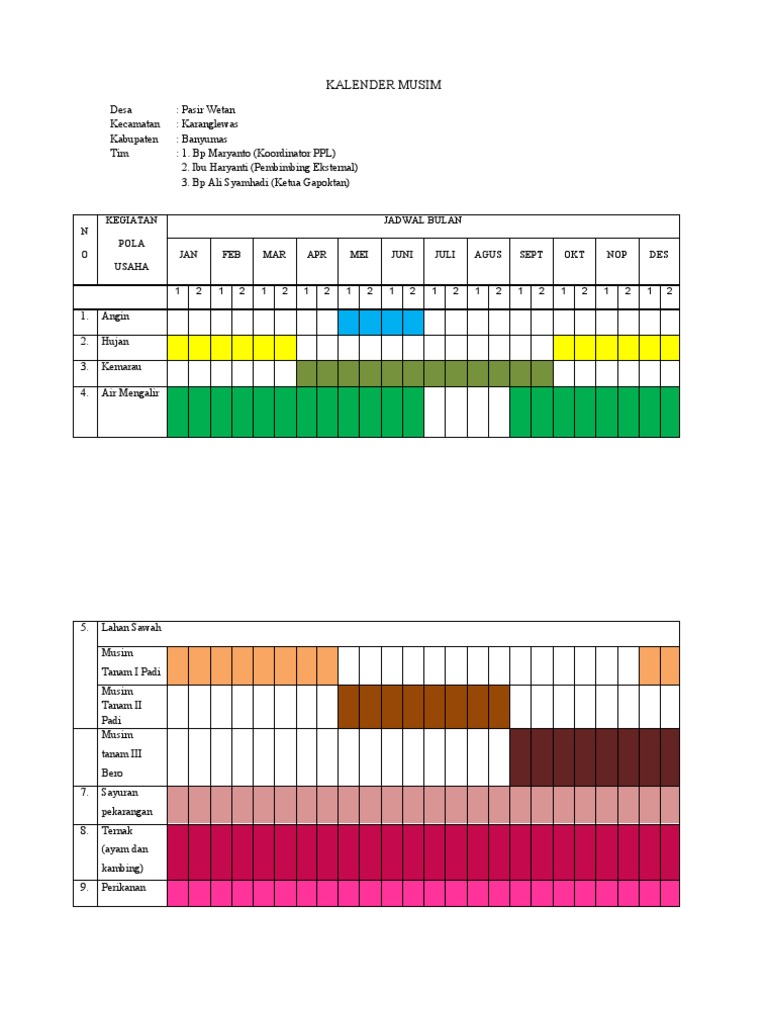 Kalender Musim | PDF