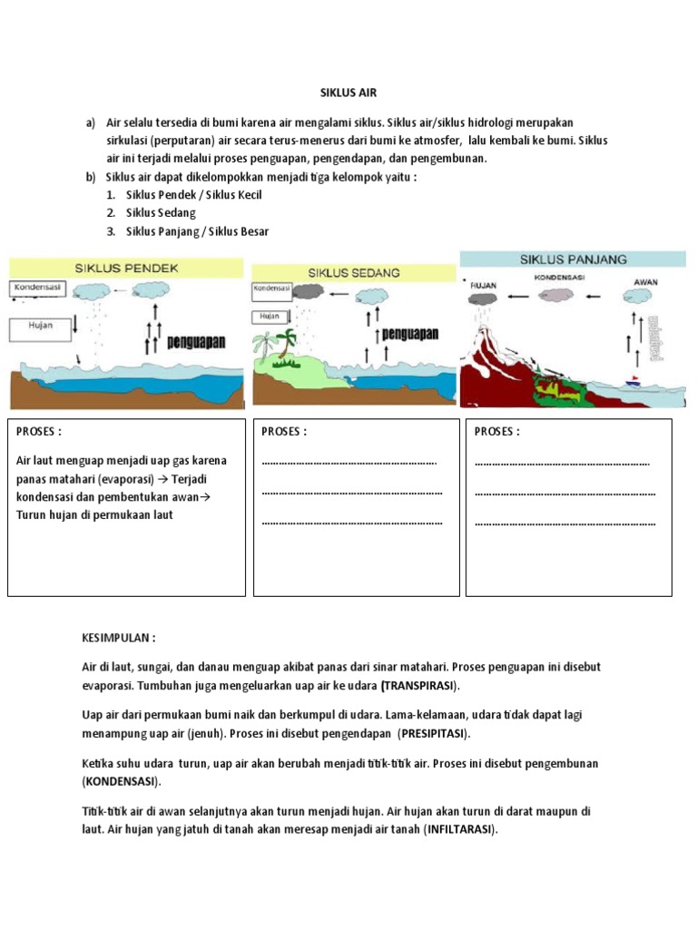 Siklus Air Kelas 5 | PDF | Sains & Matematika