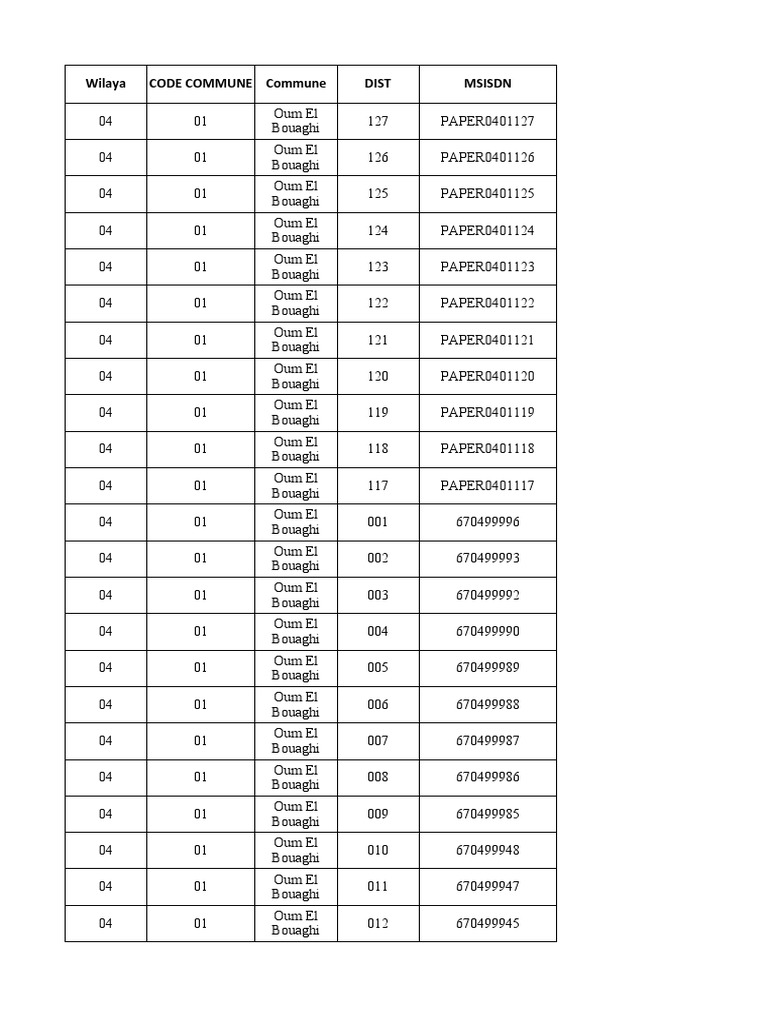 Etat Final Recap Des Ar Ac w04 | PDF