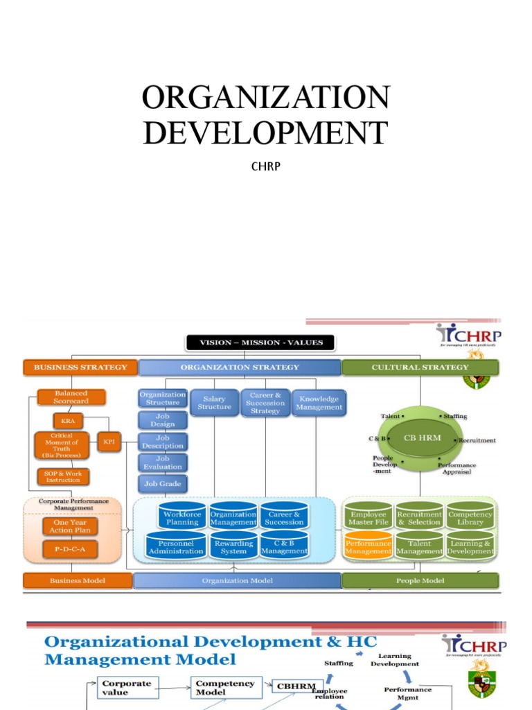 CHRP Organization Development Guide | PDF