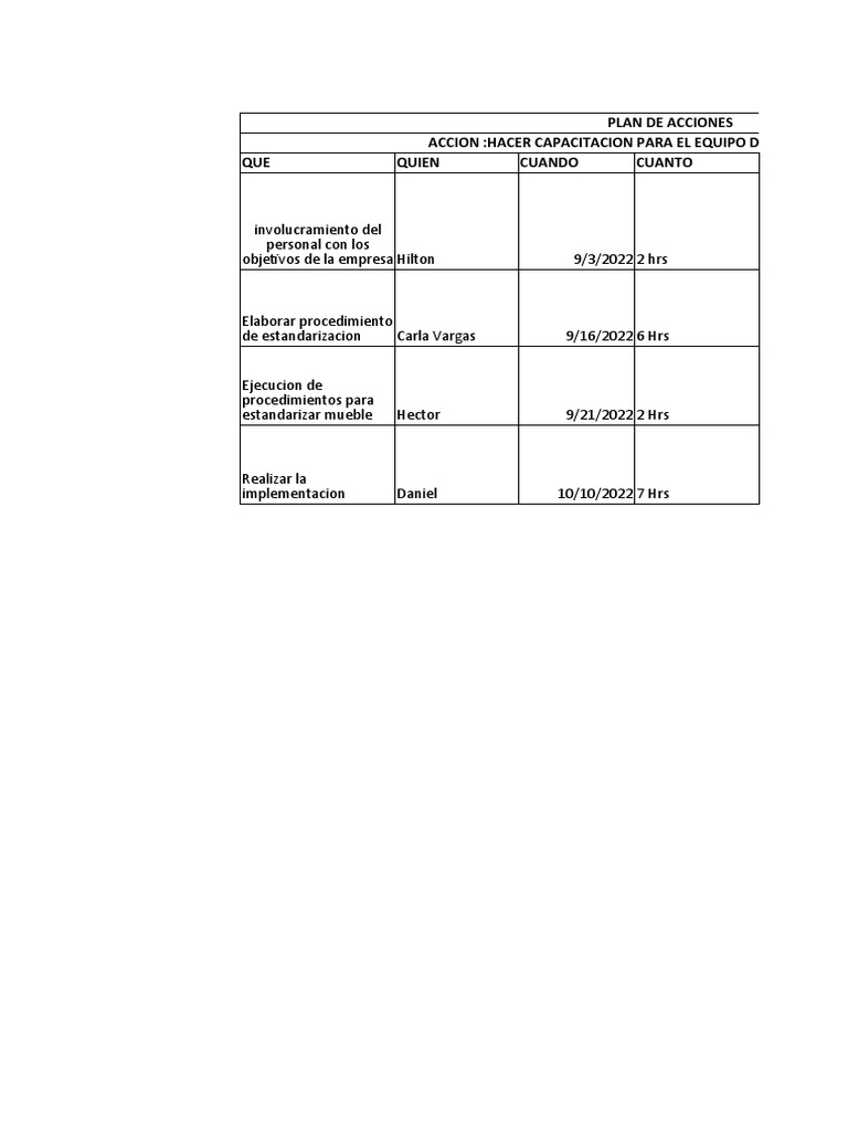 Plan de Implementacion | PDF | Negocios | Informática