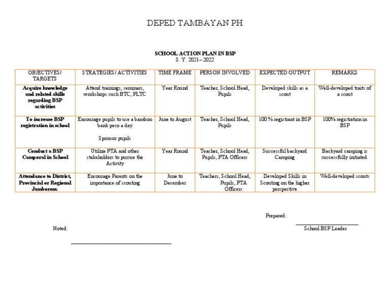 School Action Plan in BSP | PDF