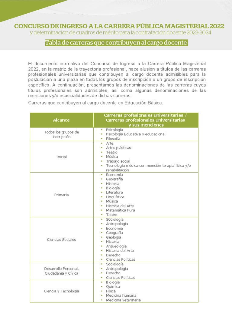 Especialidades Afines Educacion | PDF | Diseño | Las artes