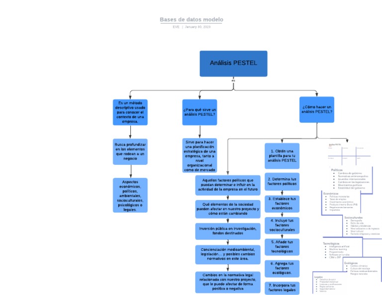 Bases de Datos Modelo - Mapa Conceptual | PDF | Economias | Business
