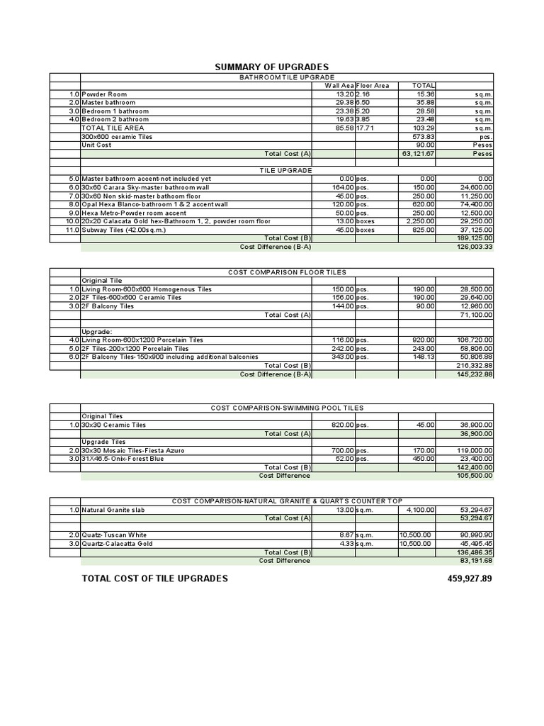 Tile Upgrade Breakdown | PDF | Tile | Bathroom