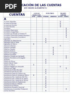 Clasificación de Cuentas Contables Contanic | PDF | Amortización (Negocio) | Contabilidad