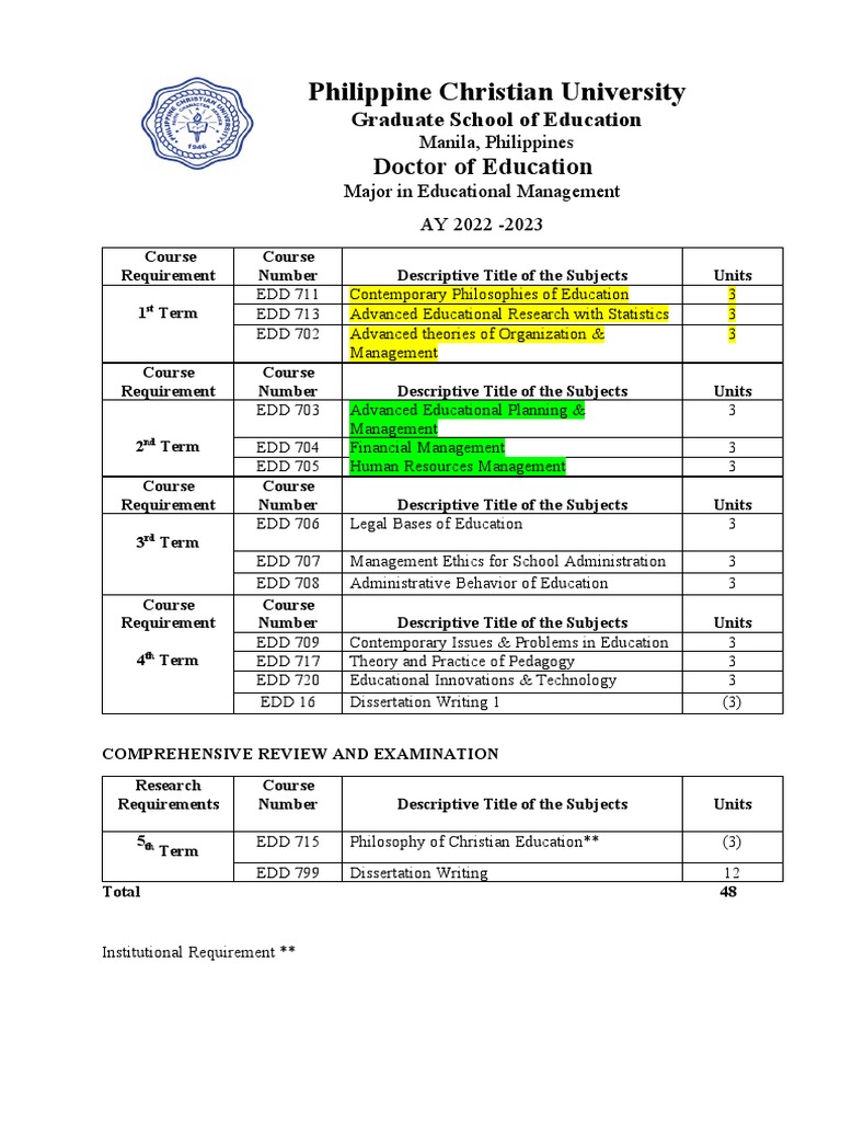 Revised Curriculun EDD EM 2022 2023 Study Plan | PDF