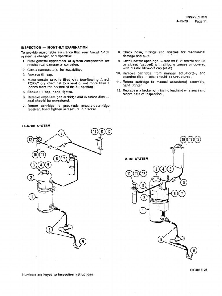 Ansul FSS Service | PDF