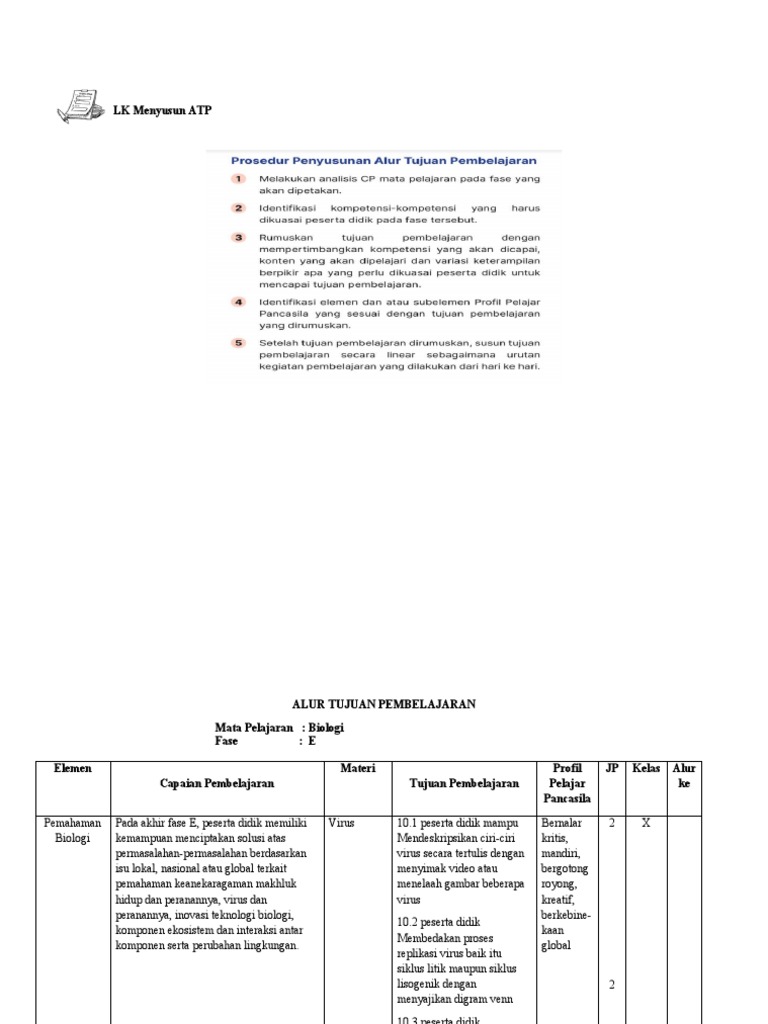 LK Penyusunan ATP | PDF