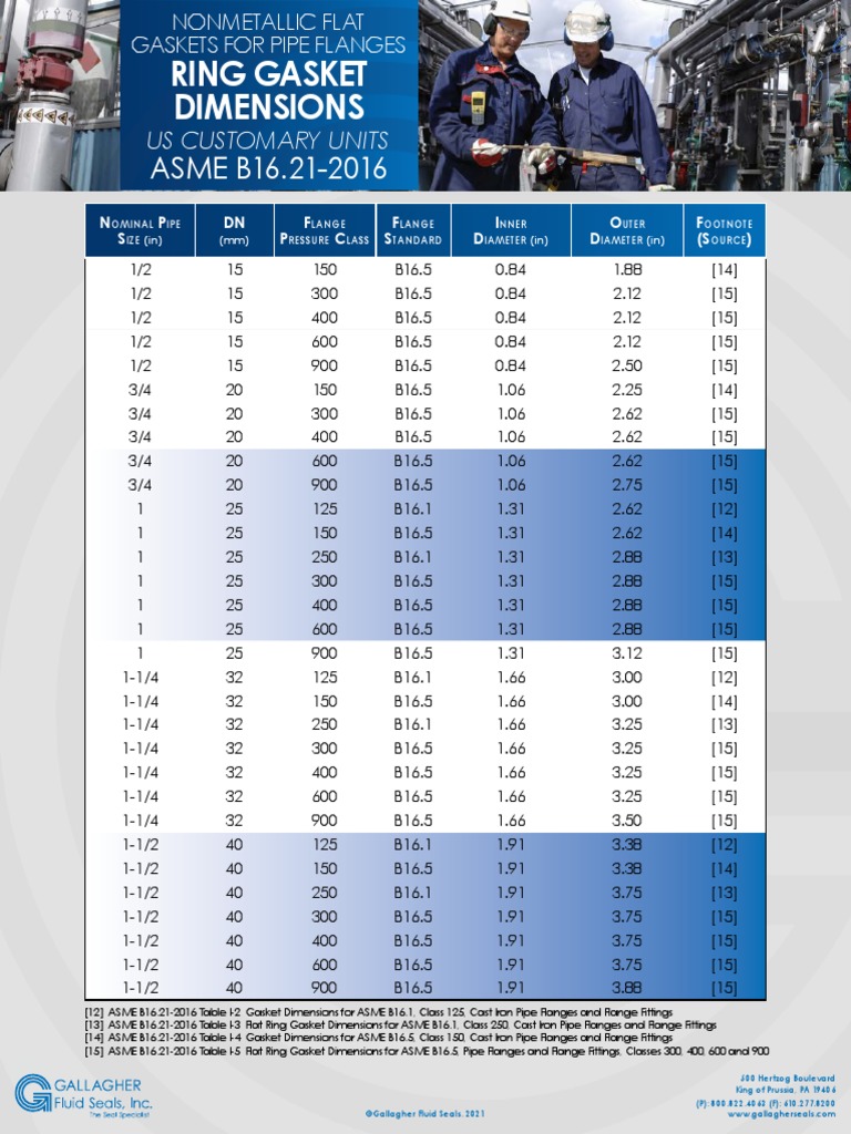 Ring Gasket Sizing Chart VF | PDF | Pipe (Fluid Conveyance) | Building ...